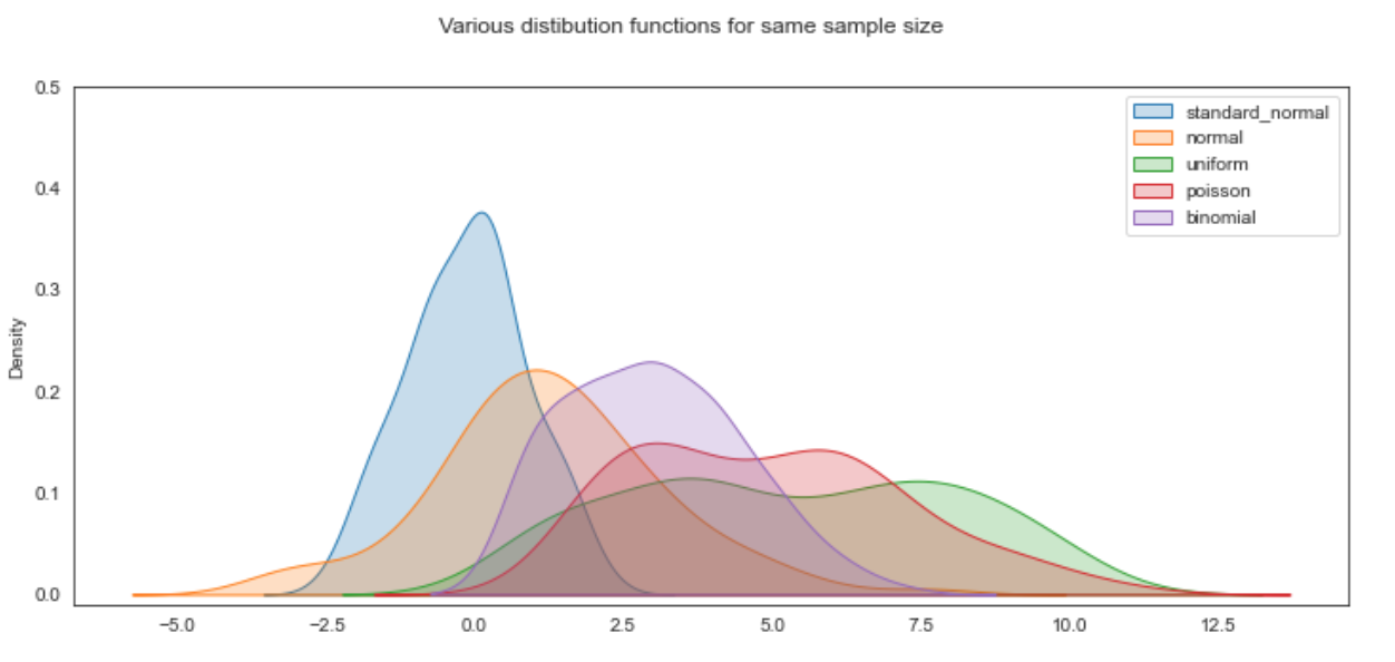Numpy Random - angela1c.com Numpy Random - angela1c.com